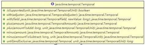 Java日期时间api系列8 Jdk8中javatime包中的新的日期时间api类的localdate源码分析 航行学园