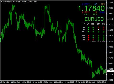 FX Market Signals Indicator For MT