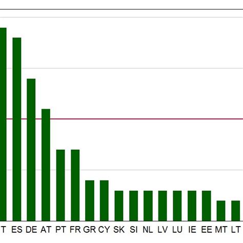 The Risk Weighted Assets To Total Assets Density Ratio As A Qualifier Download Scientific
