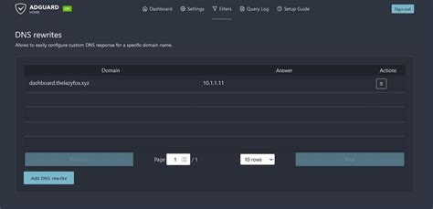 Get The Most Out Of Your Swag With A Dashboard