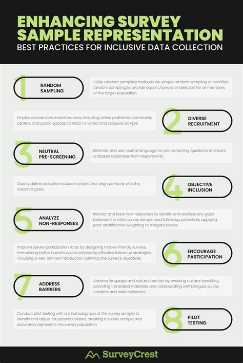 An Overview Of Survey Bias