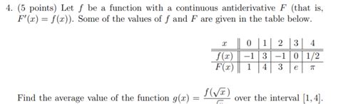Solved Let F Be A Function With A Continuous Antiderivative