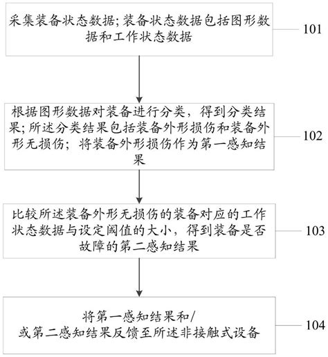Equipment State Sensing Method And System Eureka Patsnap