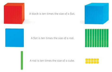 Base Ten Blocks Maths Materials Base Ten Blocks Base Ten Math Materials