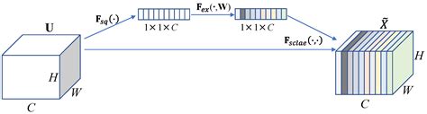 Applied Sciences Free Full Text Pyramid Feature Attention Network