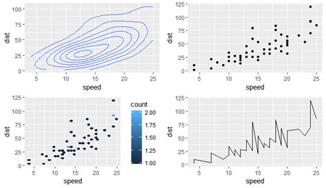 Ggplot2 In R How To Combine A List Of Plot With Another Plot And