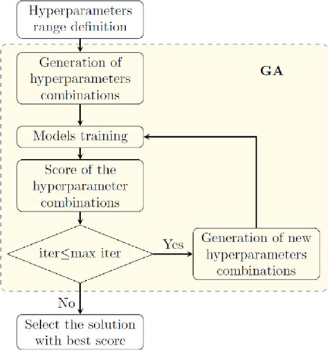 the feature selection optimization diagram download scientific diagram