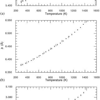 Lattice Constants A A B B And C C As A Function Of Temperature Download Scientific