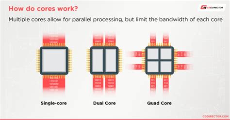 CPU Cores Vs Logical Processors Threads