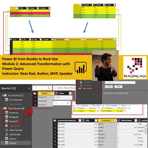 video training advanced data transformation and preparation with power