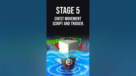 How To Create A Game Script And Trigger Learngamedev Gaming