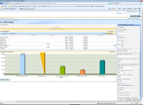 Number Format Problem In International Environment Collabion Charts