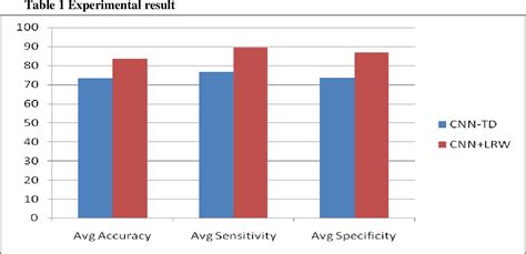 Figure 4 From Exploiting Manipulated Region In An Image Using