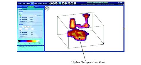 Solidification Of Casting Download Scientific Diagram
