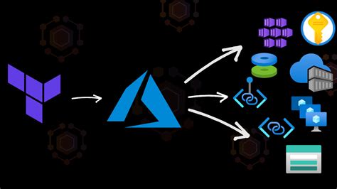 implementing pipeline for terraform in azure devops without extension