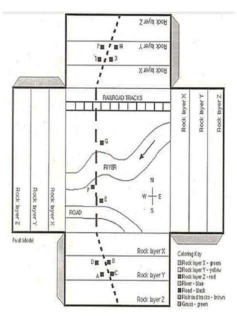 Fault Model Pdf