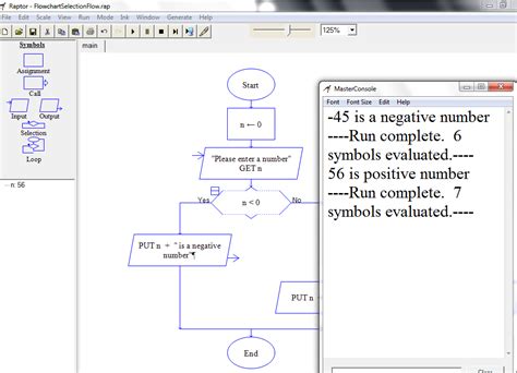 Number Positive Or Negative Flowchart Testingdocs