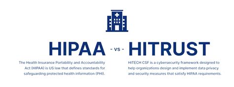 Hitrust Vs Hipaa Navigating The Similarities And Differences