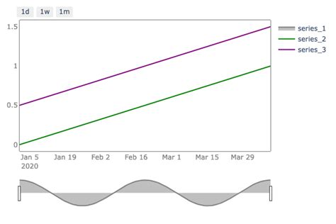 Python Plotly Is There A Way To Make The Date Slider An Area Chart Rather Than A Line Chart