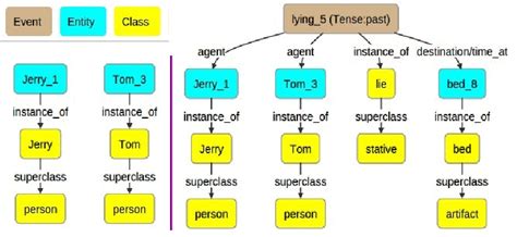 K Parser Output For Jerry And Tom” Left And Jerry And Tom Were