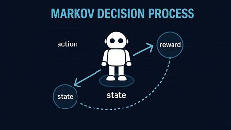 Demystifying Markov Decision Processes The Brains Behind Smarter Ai