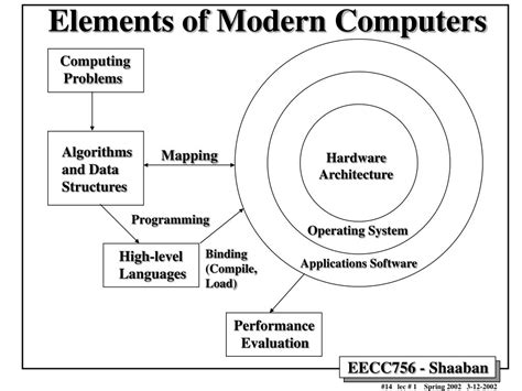 Ppt Parallel Computer Architecture Powerpoint Presentation Free Download Id3541853