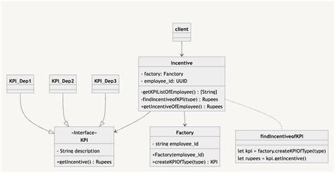 How To Apply Creational Design Patterns To Craft Flexible Software