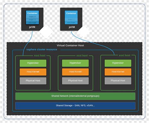 Vmware Vsphere Vmware Esxi Hypervisor Docker Lainnya Bermacam Macam Periklanan Display Png