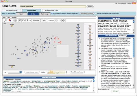 Figure 1 From Adaptive Visualization For Exploratory Information Retrieval Semantic Scholar