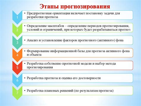 Методы прогнозирования презентация онлайн