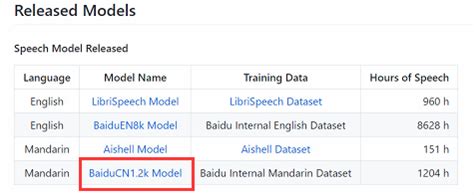 使用官方提供的模型作为预训练模型训练自己数据集报错 Issue PaddlePaddle PaddleSpeech GitHub