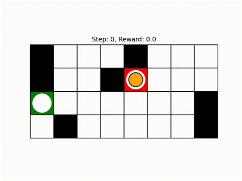 Building Custom Grid Environments For Reinforcement Learning In Gymnasium A Simple Guide By