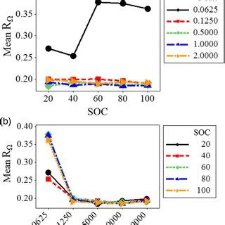 Probability Values Of Each Factor For The Cathodic Charge Transfer Download Scientific Diagram