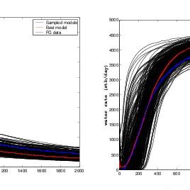 Quantifying Uncertainty II Download Scientific Diagram