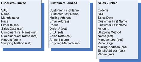 About Linked Views