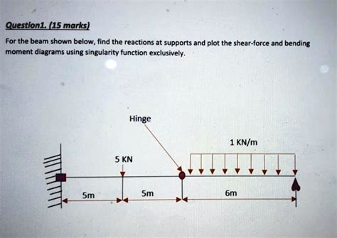 Question 15 Marks For The Beam Shown Below Find The Reactions At