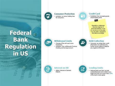 Federal Bank Regulation In Us Consumer Ppt Powerpoint Presentation Inspiration Example