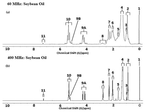 375 Low Field Benchtop Nmr Spectroscopy For Quantification Of Aldehydic Lipid Oxidation