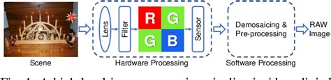 a novel hierarchical classification block based convolutional neural network for source camera