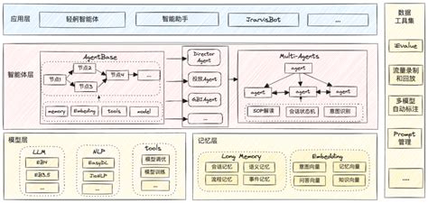 从0到1：广告营销多智能体架构落地全攻略 Oschina 中文开源技术交流社区