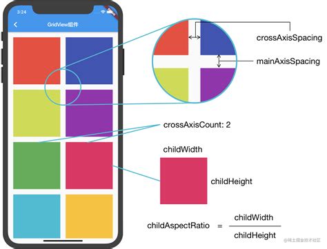 Flutter网格型布局 GridView篇 掘金