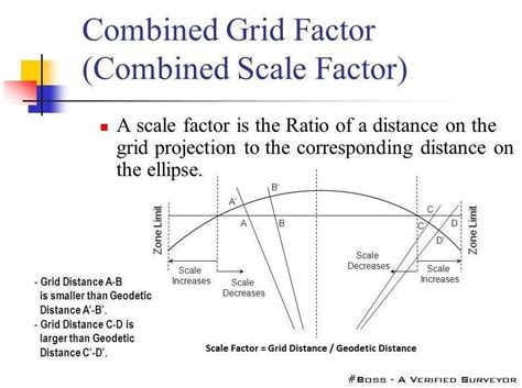 How To Find The Scale Factor Of A Map At Valeria Sturm Blog
