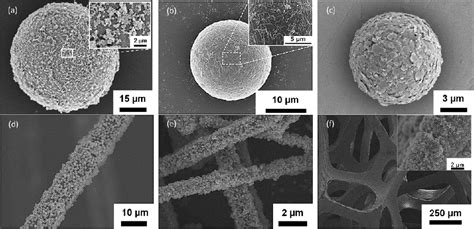 Figure 2 From Electrostatic Assembly Technique For Novel Composites