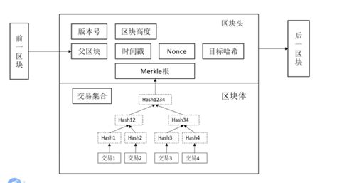 【网络安全】——区块链安全和共识机制区块链共识机制图片 Csdn博客