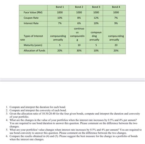 1 Compute And Interpret The Duration For Each Bond