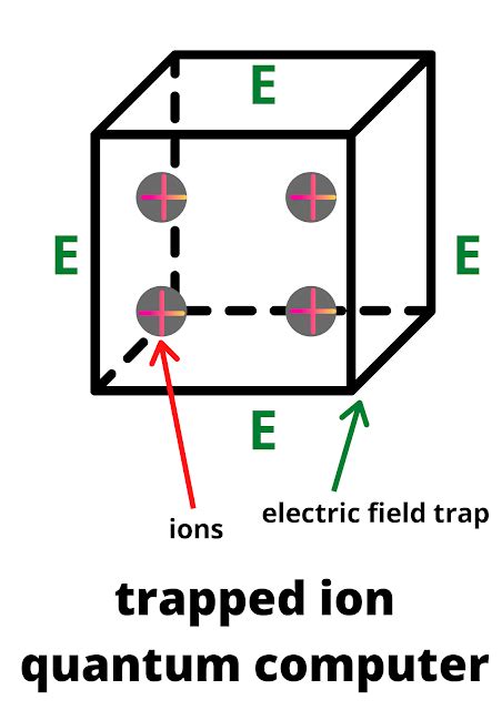 Quantum Computers Explained Simply Complete Guide Artofit