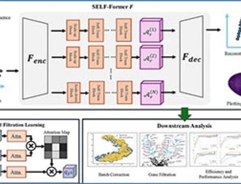 QuickRNASeq Lifts Large Scale RNA Seq Data Analyses To The Next Level Of Automation And