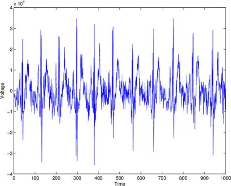 Figure 1 From Semiparametric Density Estimation Of Shifts Between