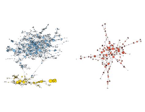 Github Jimiadams Covid Pubmed Public This Is The Shareable Version Of Our Paper On Research