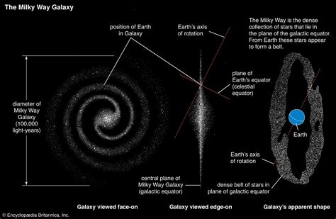 Milky Way Statistics By Size Definition And Facts 2026